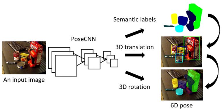 PoseCNN – UW Robotics and State Estimation Lab